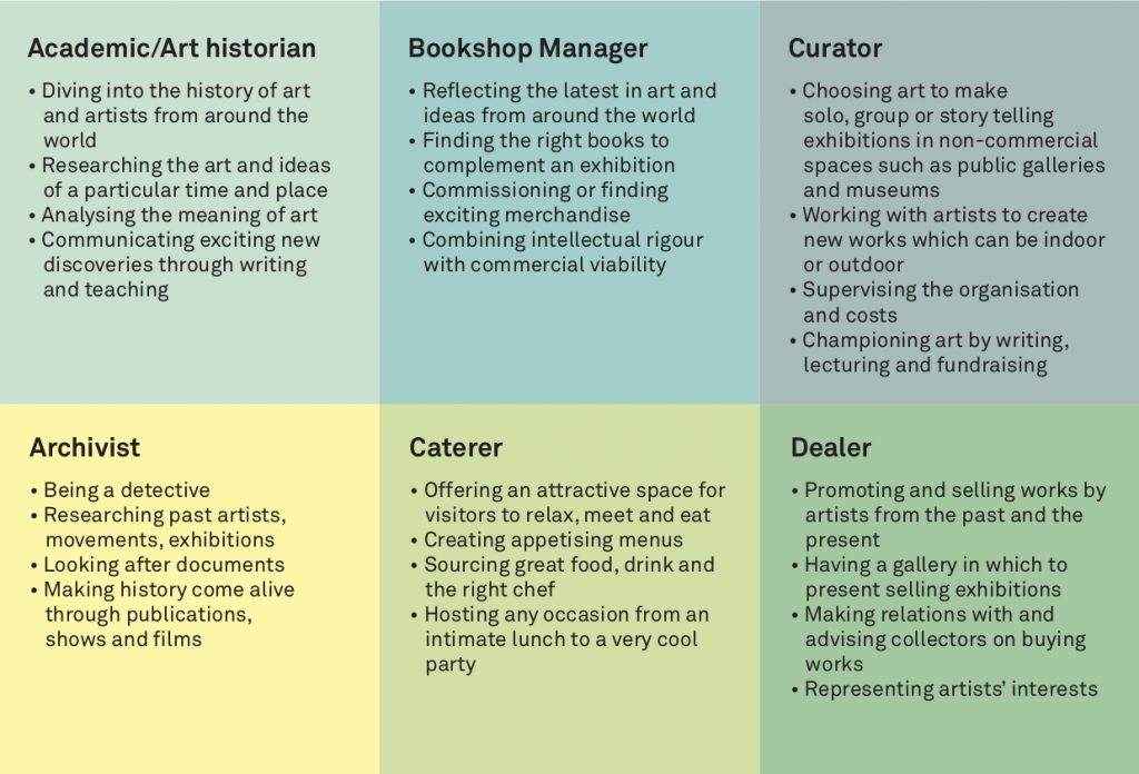 Professions_In_Arts_ - Whitechapel Gallery