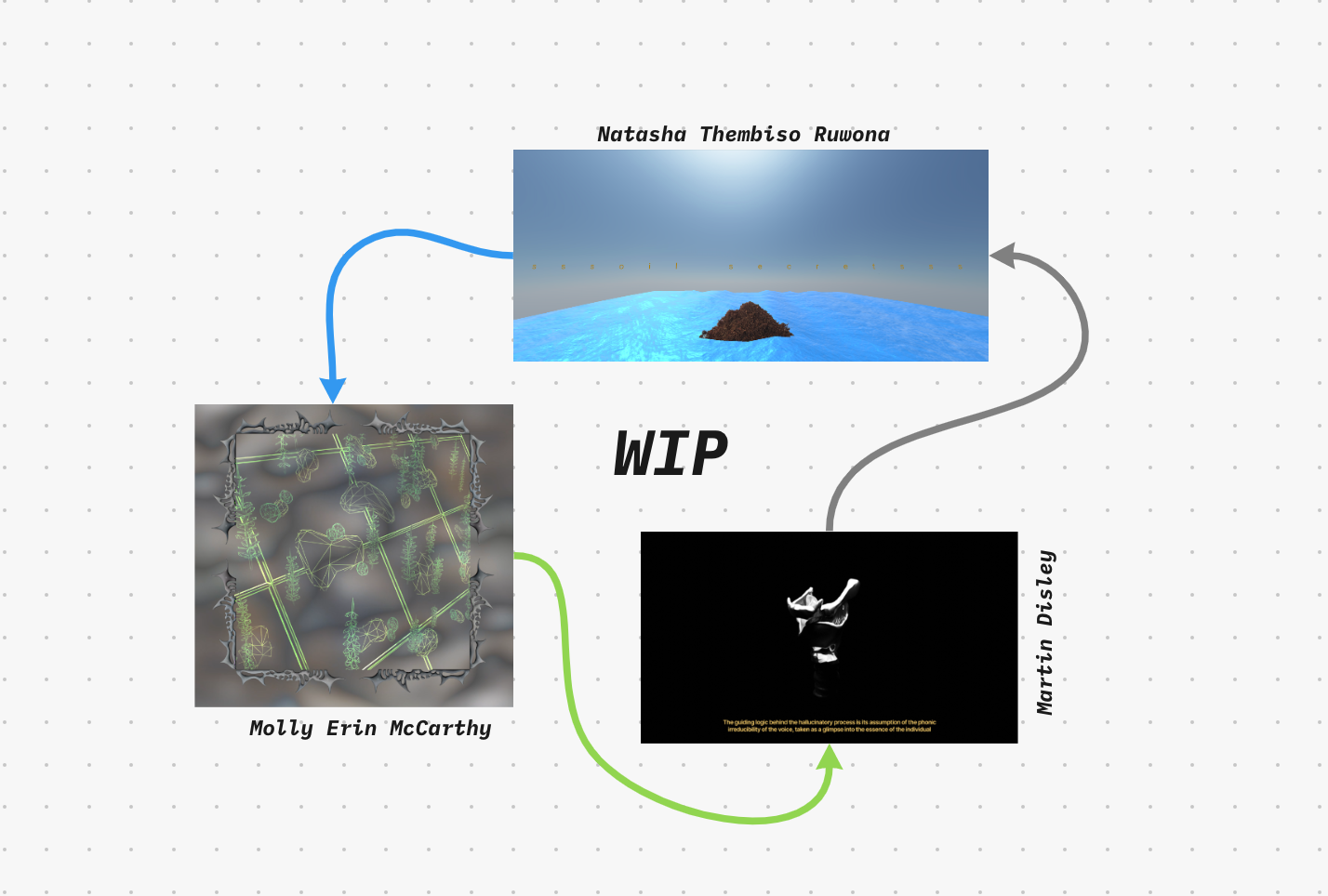 First Thursdays- WIP at arebyte